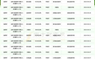 油菜籽价格最新行情2020_油菜籽价格走势分析