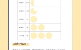 8寸蛋糕150度烤多久_家用烤箱时间设置
