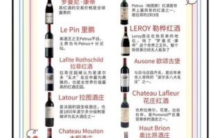法国红酒品牌排行100_哪个牌子值得收藏