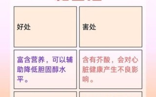 菜籽油吃多了有什么危害_长期吃菜籽油对身体好吗