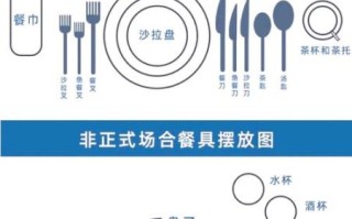 西餐刀叉勺摆放标准图_餐具位置怎么区分