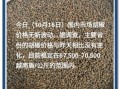 黑胡椒价格今日多少钱一斤_黑胡椒价格为何波动这么大