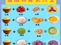 健脾粥怎么做_儿童健脾粥食谱大全