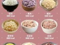 米饭的热量是多少千焦_一碗米饭多少千焦