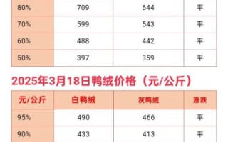 鸭肉多少钱一斤_鸭肉价格为什么波动这么大