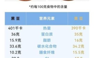 黄豆和黑豆的区别_哪个更有营养
