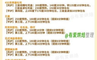 高温烤箱最高温度是多少_工业高温烤箱怎么选