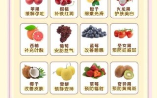 孕妇必吃的12种水果有哪些_孕期水果选择指南