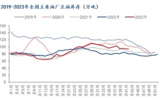 豆油期货价格走势分析_今日豆油现货多少钱一斤