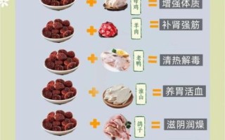 红菌菇怎么煲汤_红菌菇煲汤做法