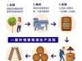 怎样自酿葡萄酒_自酿葡萄酒的正确方法