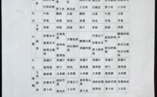 高血压吃什么好_高血压一周菜谱怎么搭配