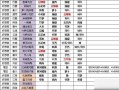 天刀厨师菜谱怎么获得_天刀厨师菜谱在哪刷
