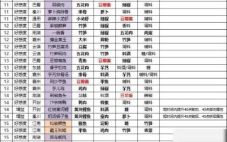 天刀厨师菜谱怎么获得_天刀厨师菜谱在哪刷