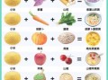 病人营养粥的做法大全集_术后恢复吃什么粥好