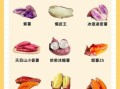 红薯有什么功效_红薯怎么吃最健康