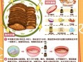 牛肉酱怎么做_牛肉酱的做法家常版
