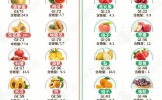 降血糖水果有哪些_哪些水果适合糖尿病人吃