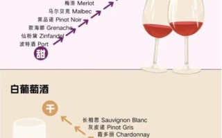 酿葡萄酒放多少糖最合适_葡萄酒加糖比例怎么算