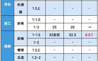 石斑鱼多少钱一斤_石斑鱼价格影响因素