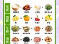 糖尿病食疗方子_哪些食物降血糖
