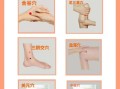 痛经按那个部位能止痛_痛经按摩哪里最有效