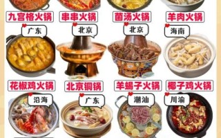 吃火锅必点的6种配菜有哪些_如何搭配更美味