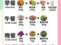 男士减肥餐一日三餐食谱_如何搭配最科学