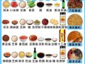 秘制酱料配方大全_如何调出万能蘸料