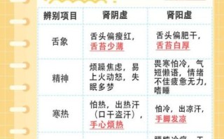 男人肾虚的表现有哪些_肾虚怎么调理最有效