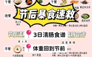 饮食术真的能减肥吗_饮食术怎么吃才有效