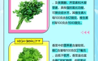 欧芹是什么味道_欧芹和香菜味道一样吗
