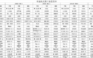 机关食堂菜谱有哪些_如何科学搭配