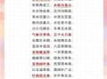 地理口诀表怎么背_地理口诀表有哪些