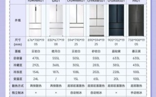 冰箱排名前十名的品牌2021_哪个牌子好