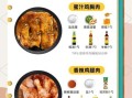 奥尔良烤肉怎么腌制_家庭版腌制比例