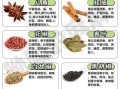 厨房调料有哪些_如何正确使用