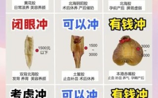 鮸鱼胶的功效与作用_鮸鱼胶适合什么人吃