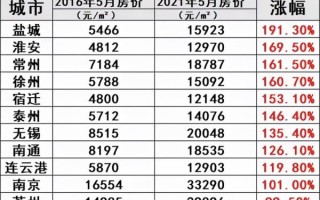 扬州房价均价_扬州买房多少钱
