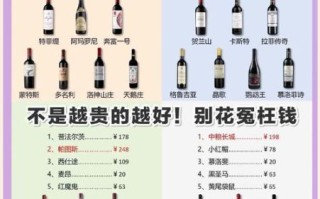 第一次买红酒怎么选_红酒入门选购指南