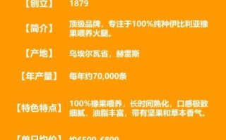 西班牙火腿火腿1992潘价格_西班牙火腿火腿1992潘真假辨别