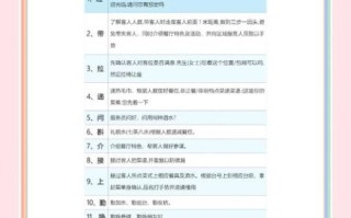 注册餐饮公司需要什么条件_餐饮公司注册流程