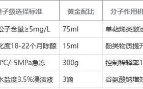 马天尼怎么调_马天尼配方比例