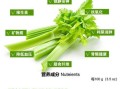 长期吃芹菜降血压吗_芹菜的副作用有哪些