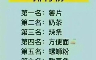 十大垃圾食品有哪些_代表食物名单