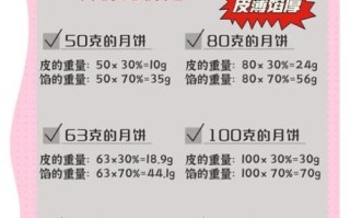 老式月饼皮怎么做_传统月饼皮配方比例