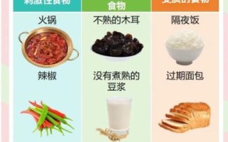 肠胃炎不能吃什么食物_肠胃炎饮食禁忌有哪些