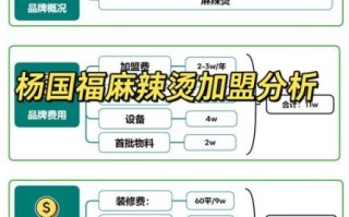 杨国福麻辣烫加盟费用多少_加盟条件及利润分析