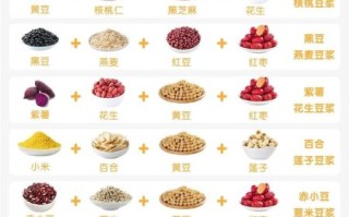 破壁机豆浆食谱大全_破壁机豆浆怎么做才香浓