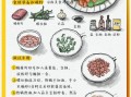 绘菜的家常做法大全_绘菜怎么做才好吃